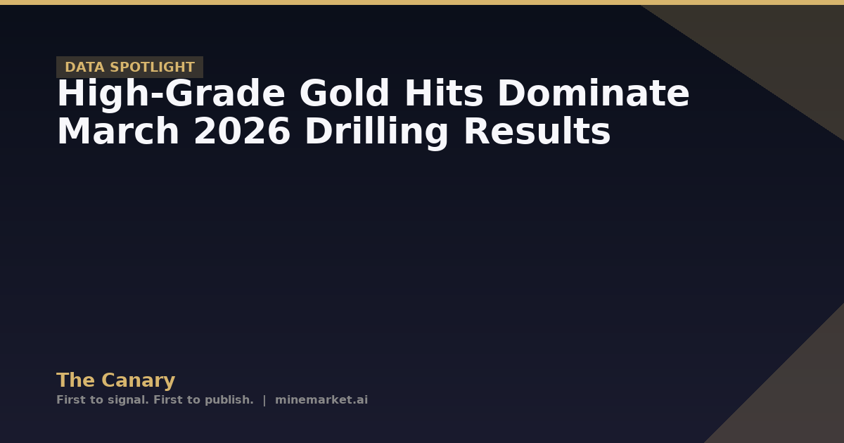 High-Grade Gold Hits Dominate March 2026 Drilling Results | The Canary ...